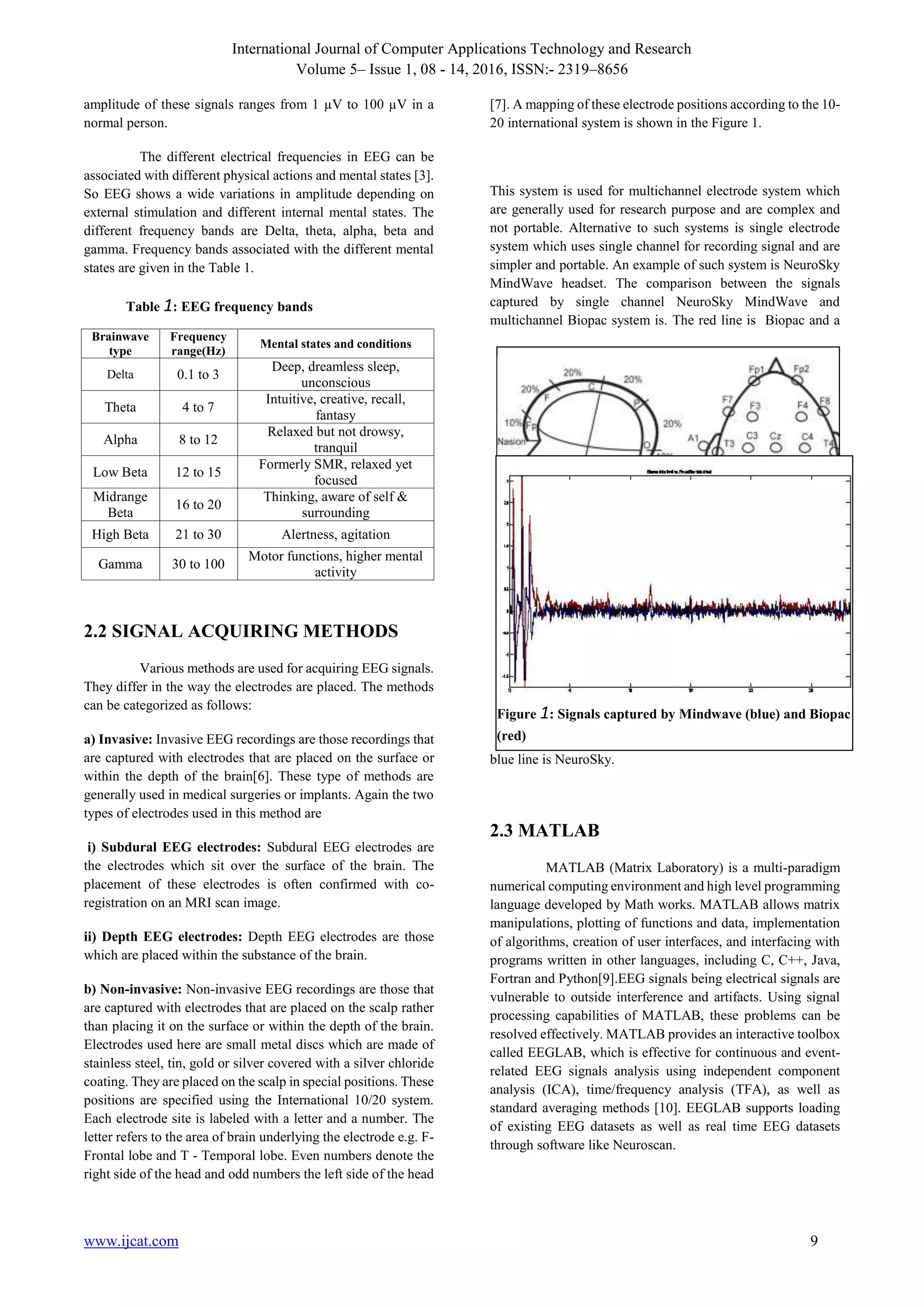Feature Extraction Techniques and Classification Algorithms for EEG Signals to detect Human ...