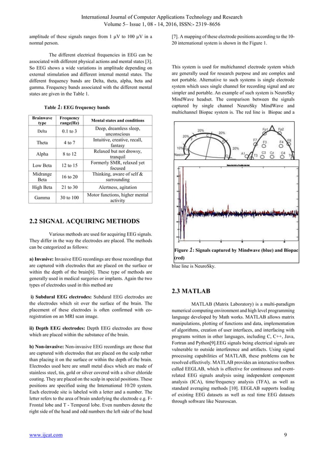 Feature Extraction Techniques and Classification Algorithms for EEG Signals to detect Human ...