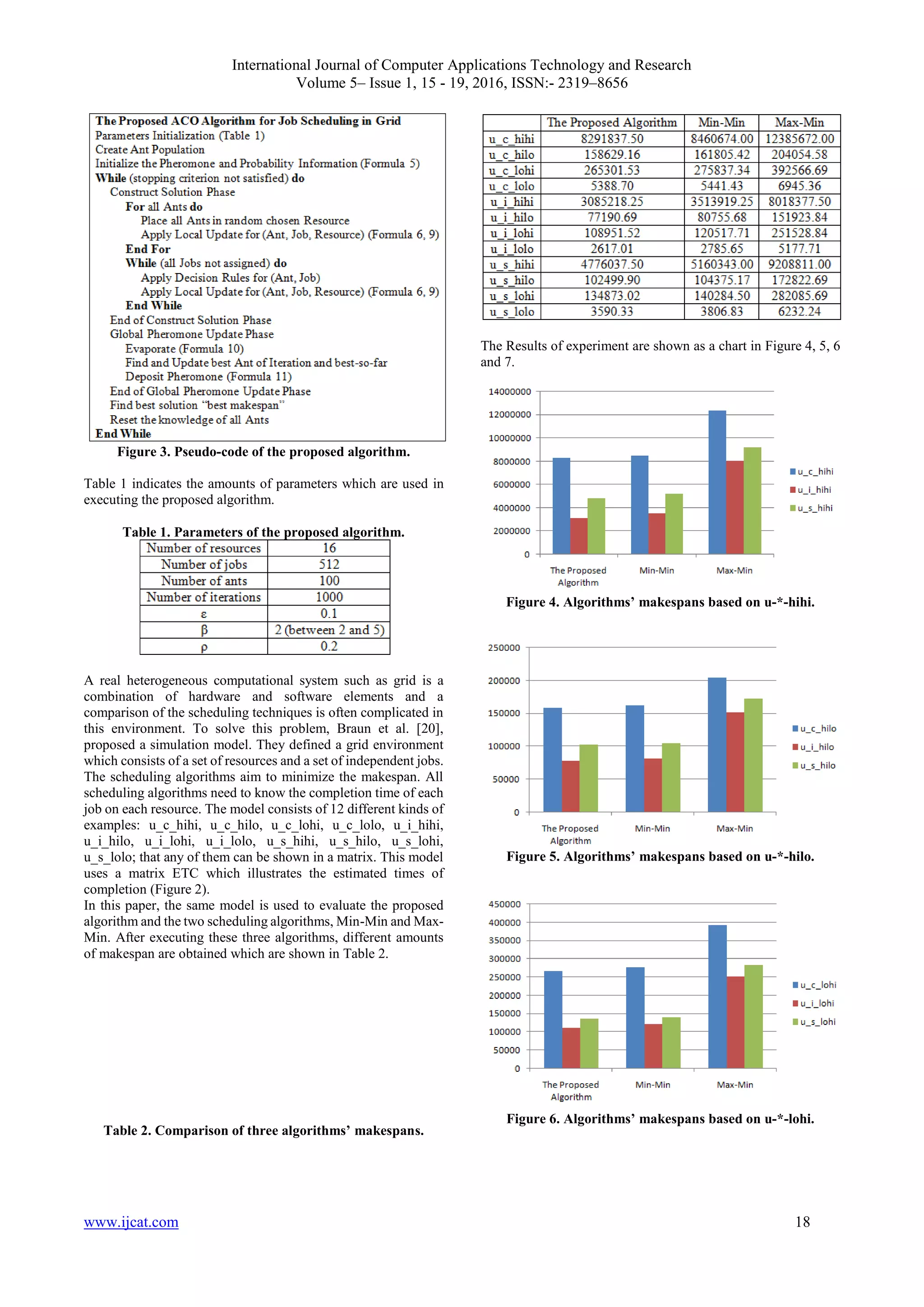 Presenting a new Ant Colony Optimization Algorithm (ACO) for Efficient Job Scheduling in Grid ...