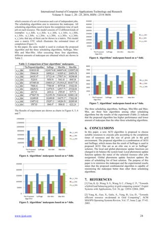 Proposing a New Job Scheduling Algorithm in Grid Environment Using a Combination of Ant Colony ...
