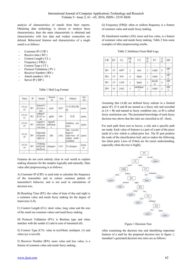 Identifying Valid Email Spam Emails Using Decision Tree | PDF