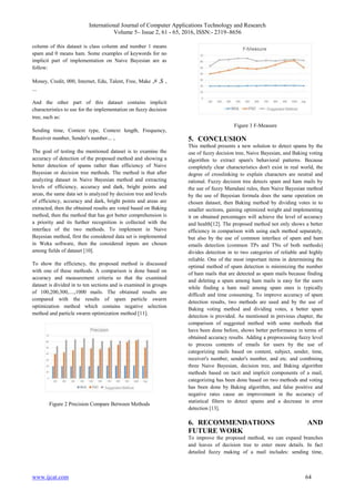 Identifying Valid Email Spam Emails Using Decision Tree | PDF