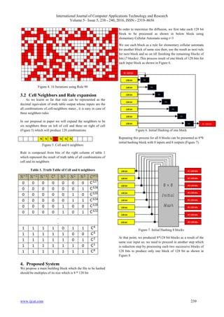 Cryptographic Hash Function using Cellular Automata | PDF