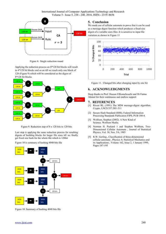 Cryptographic Hash Function using Cellular Automata | PDF