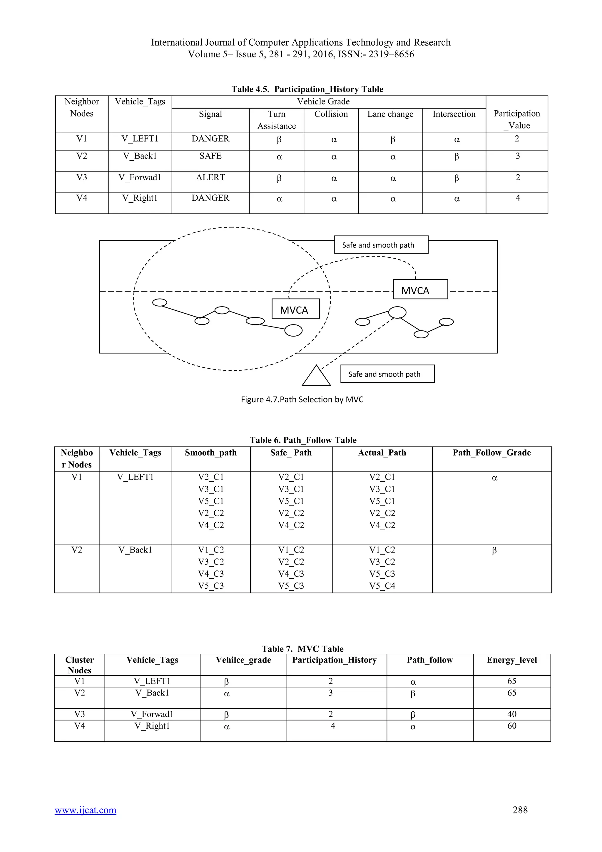 Multi Agent Based Framework For Traffic Monitoring In Vanet Pdf 
