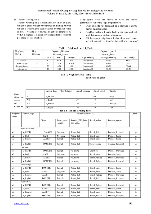 Multi Agent Based Framework For Traffic Monitoring In Vanet Pdf