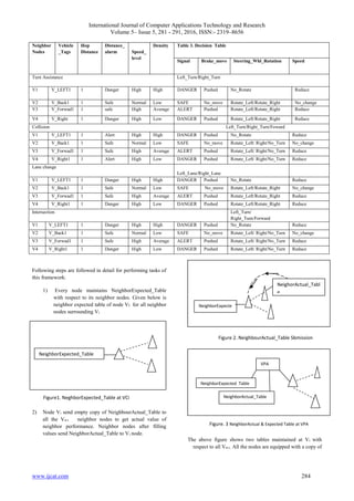 Multi agent based Framework for Traffic monitoring in VANET | PDF