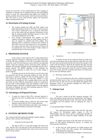 Approved TPA along with Integrity Verification in Cloud | PDF