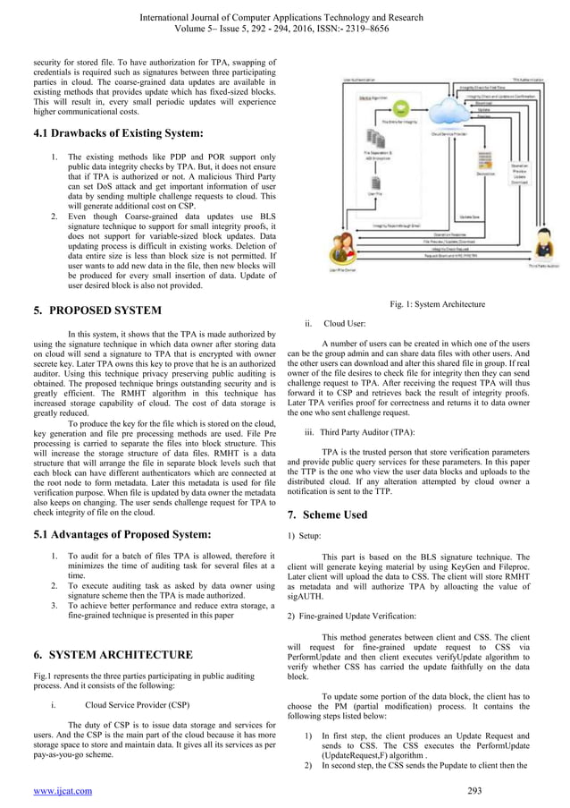 Approved TPA along with Integrity Verification in Cloud | PDF