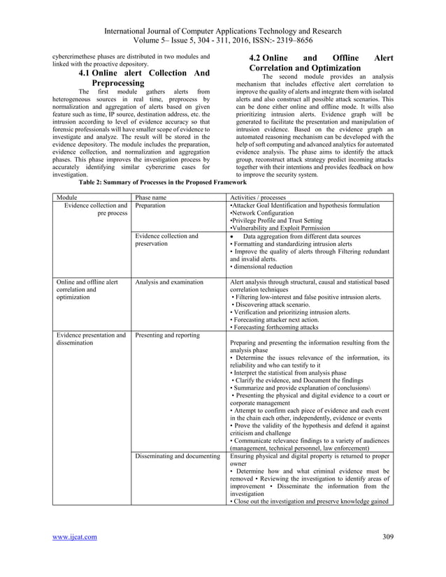A Proactive Approach in Network Forensic Investigation Process | PDF ...