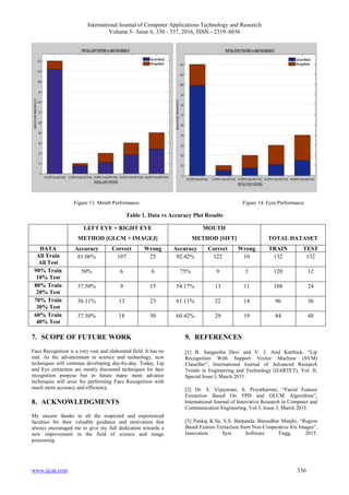 Comparative Study of Lip Extraction Feature with Eye Feature Extraction ...