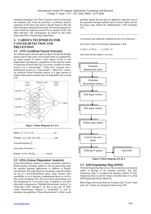 Development of Computational Tool for Lung Cancer Prediction Using Data ...