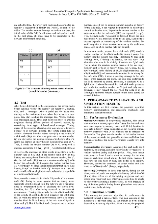 A Lightweight Algorithm For Detecting Sybil Attack In Mobile Wireless Sensor Networks Using Sink