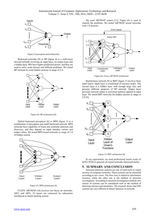 A Study of Intrusion Detection System Methods in Computer Networks | PDF