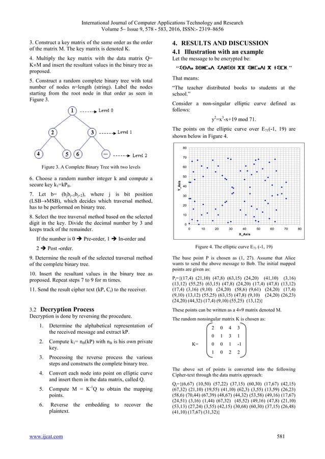 An Efficient Approach for Enhancing the Security of Amazigh Text using Binary Tree | PDF