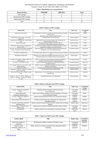 Safety-driven Software Product Line architectures Design, A Survey Paper | PDF