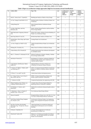 Safety-driven Software Product Line architectures Design, A Survey Paper | PDF