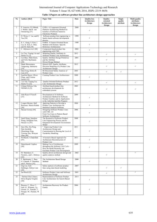 Safety-driven Software Product Line architectures Design, A Survey Paper | PDF