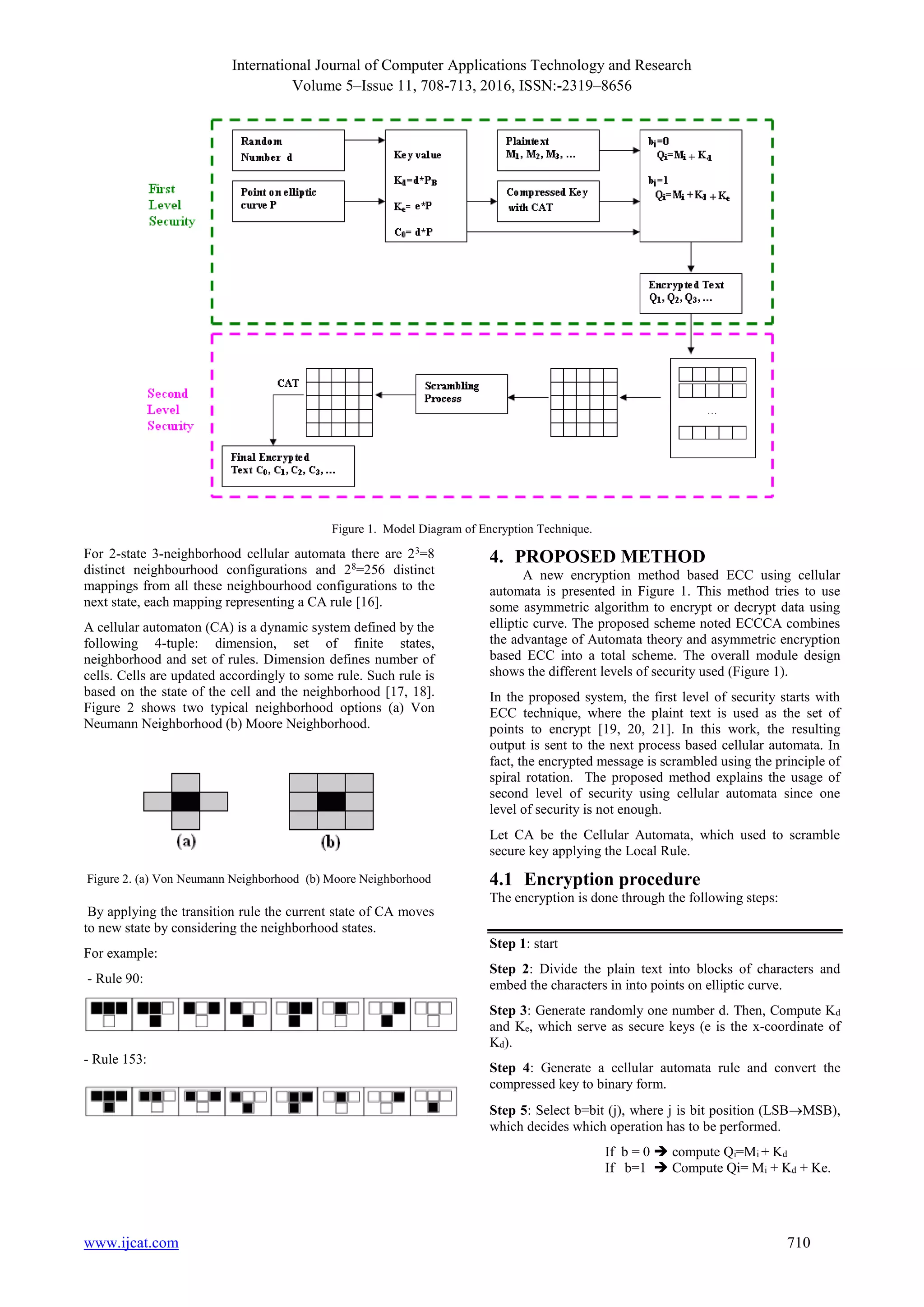 A New Security Level for Elliptic Curve Cryptosystem Using Cellular Automata Rules | PDF