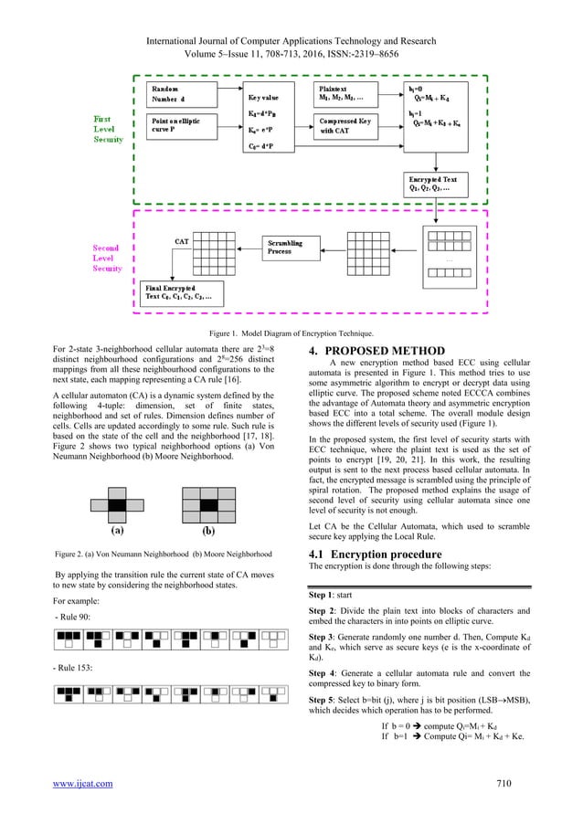 A New Security Level For Elliptic Curve Cryptosystem Using Cellular Automata Rules Pdf 5899