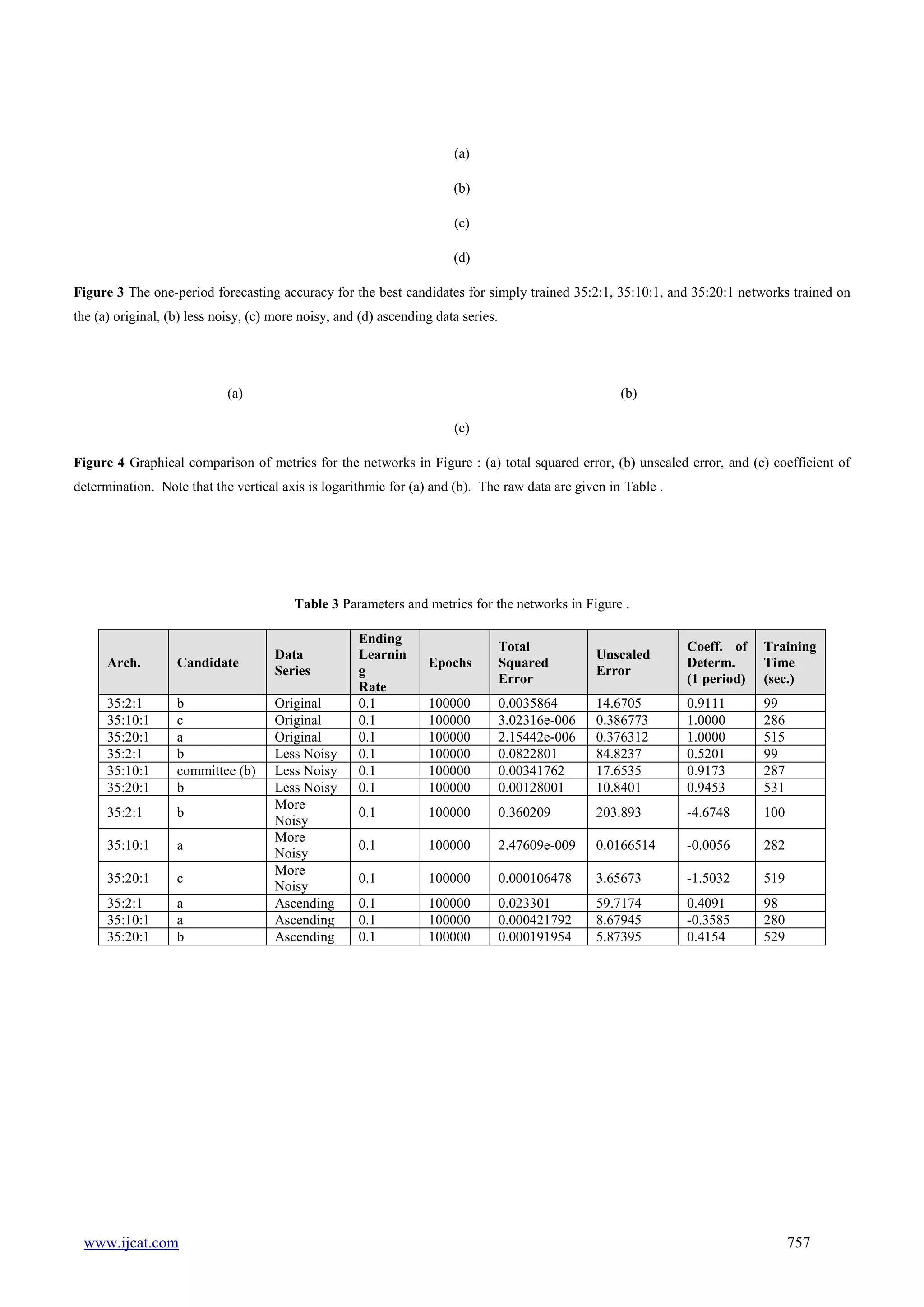 Time Series Forecasting Using Novel Feature Extraction Algorithm And Multilayer Neural Network Pdf 0275
