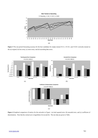 Time Series Forecasting Using Novel Feature Extraction Algorithm and Multilayer Neural Network ...