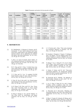 Time Series Forecasting Using Novel Feature Extraction Algorithm and Multilayer Neural Network ...