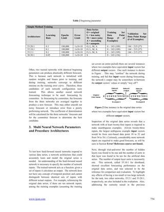Time Series Forecasting Using Novel Feature Extraction Algorithm and Multilayer Neural Network ...
