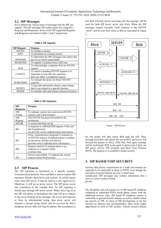 Review of SIP based DoS attacks | PDF | Computer Networking | Computing