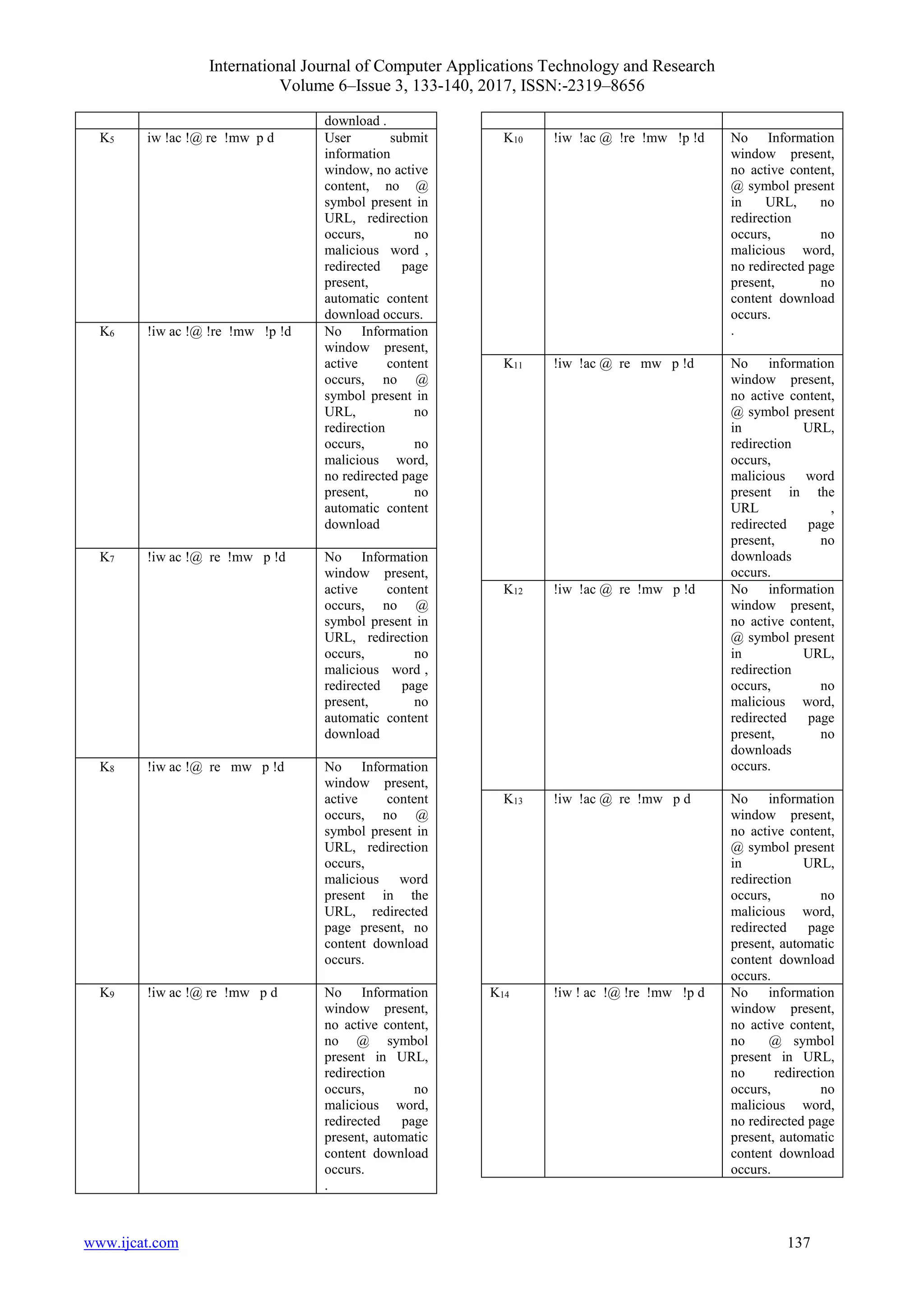Classification Model To Detect Malicious Url Via Behaviour Analysis Pdf 