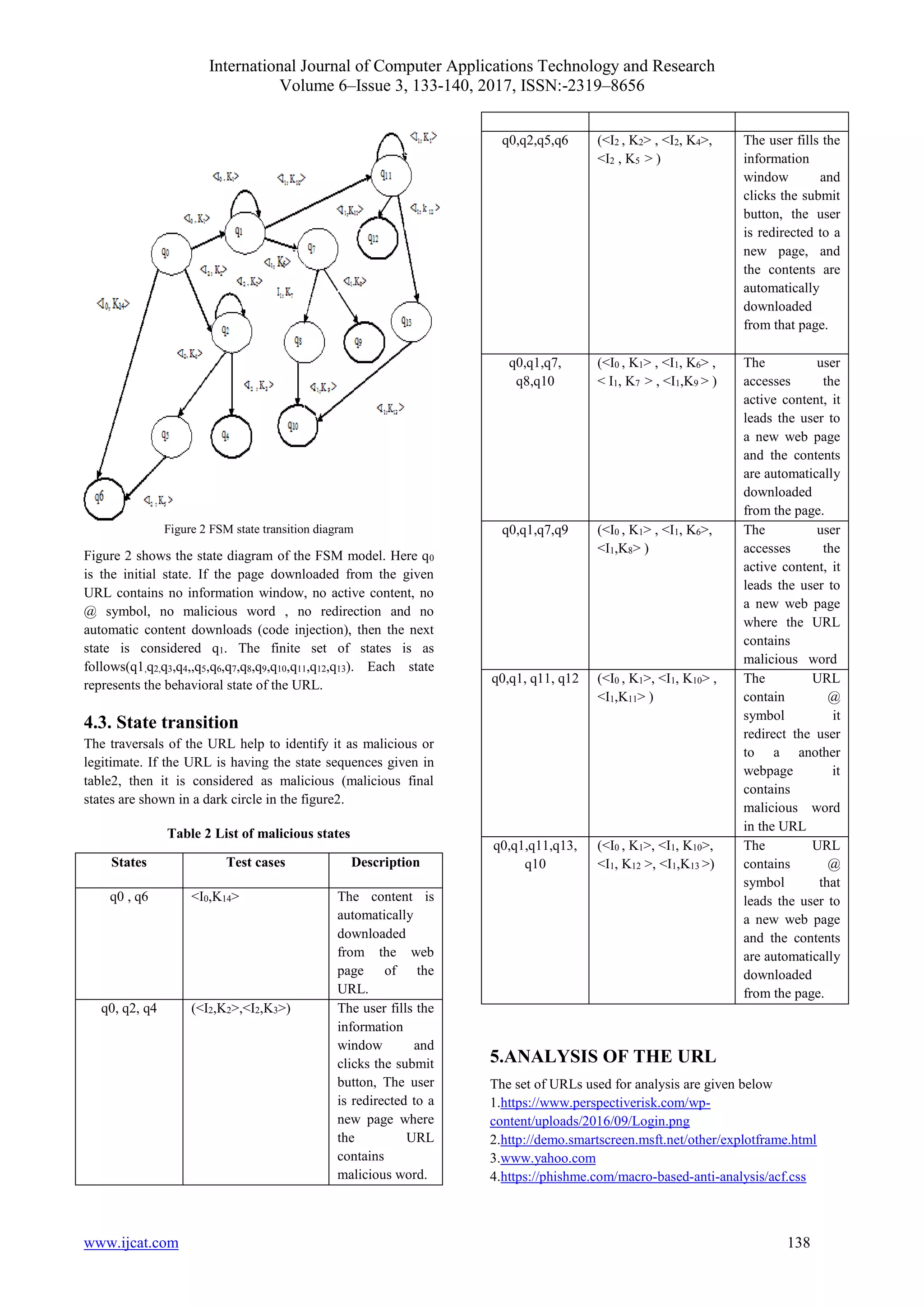 Classification Model to Detect Malicious URL via Behaviour Analysis | PDF