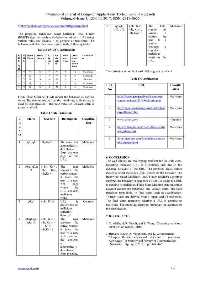 Classification Model to Detect Malicious URL via Behaviour Analysis | PDF