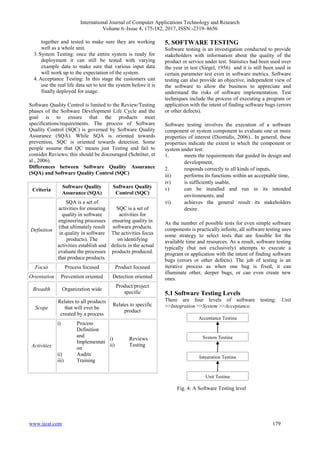 Software Quality Measure | PDF