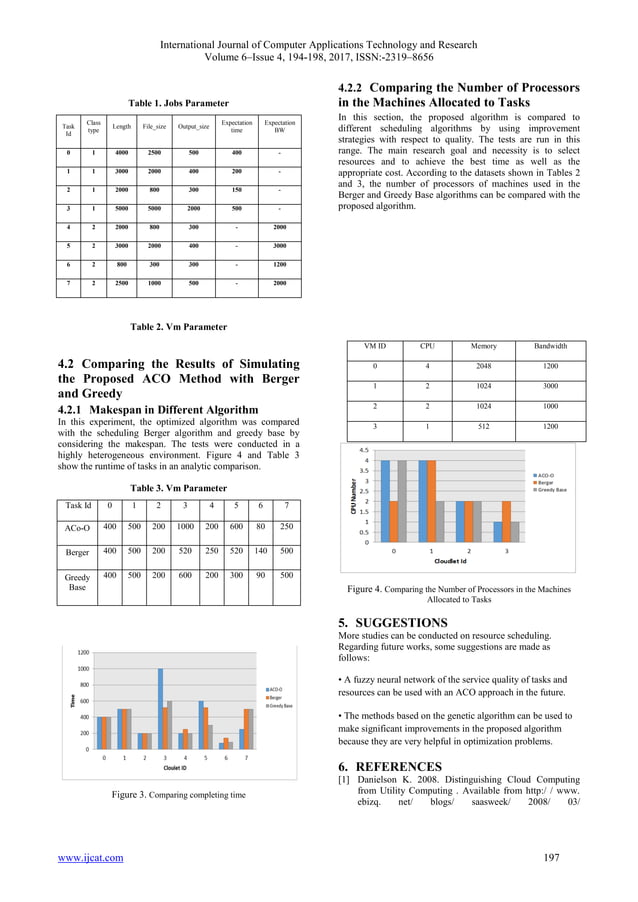 Cost-Efficient Task Scheduling with Ant Colony Algorithm for Executing Large Programs In Cloud ...