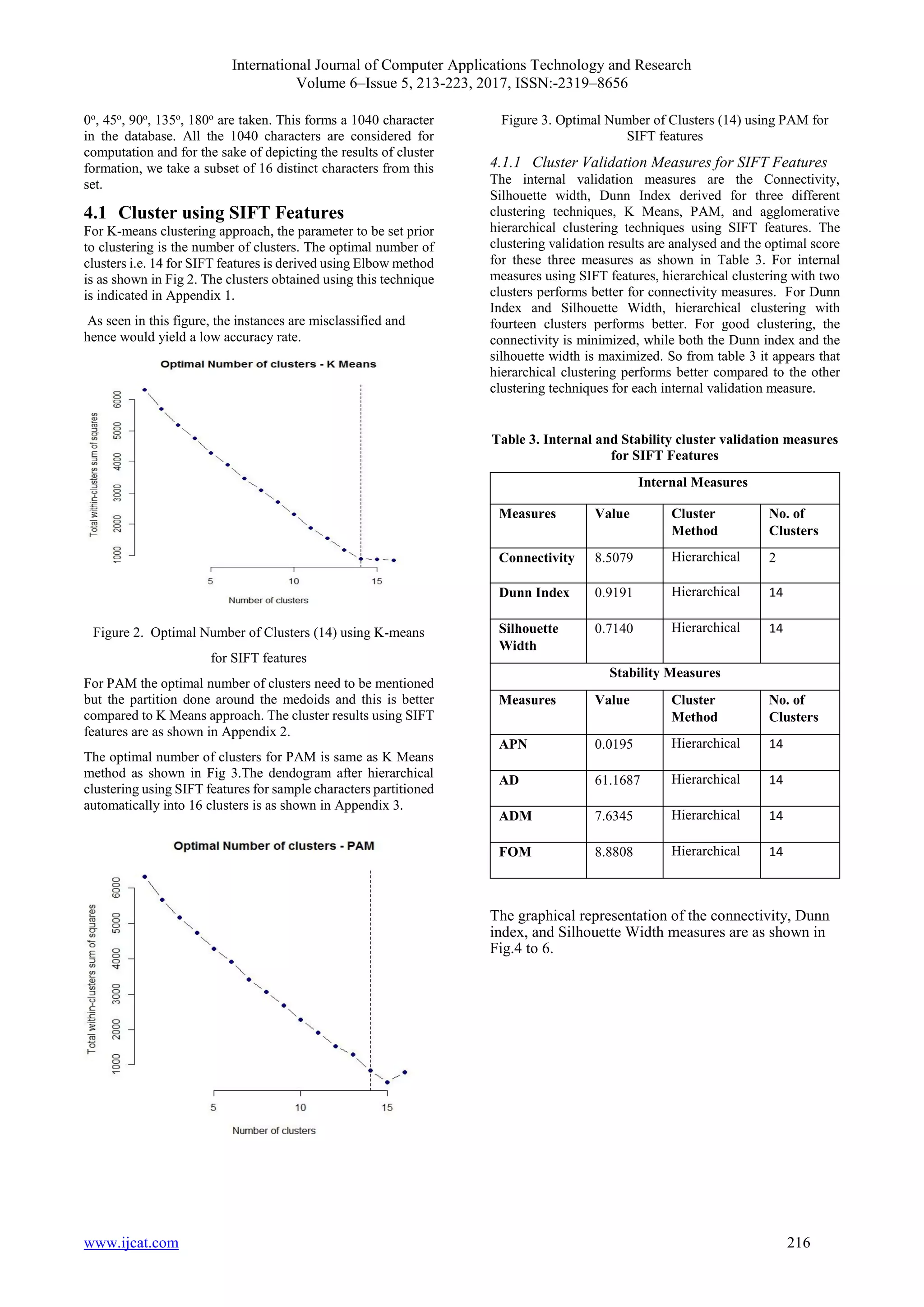 Optimal Clustering Technique for Handwritten Nandinagari Character Recognition | PDF