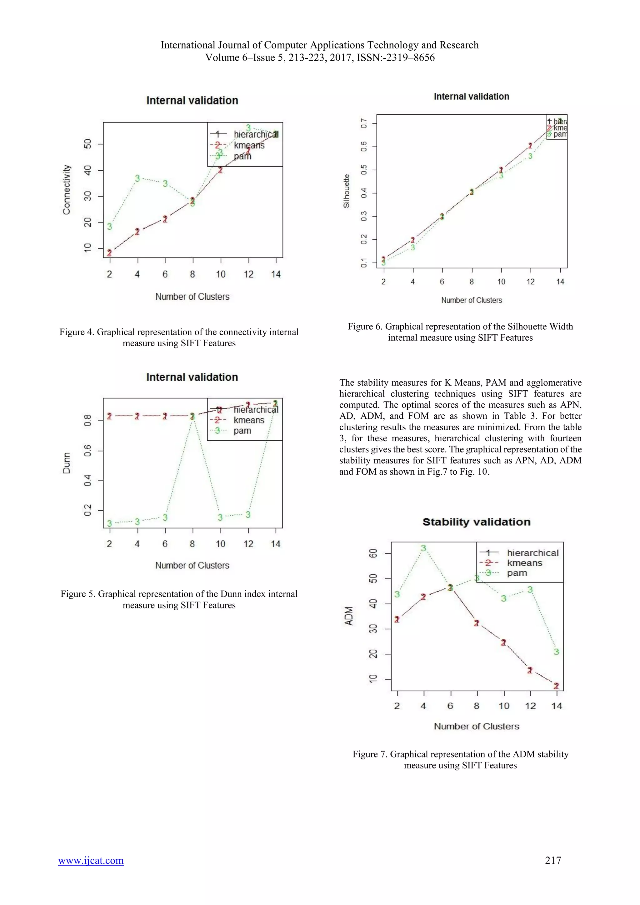 Optimal Clustering Technique for Handwritten Nandinagari Character Recognition | PDF