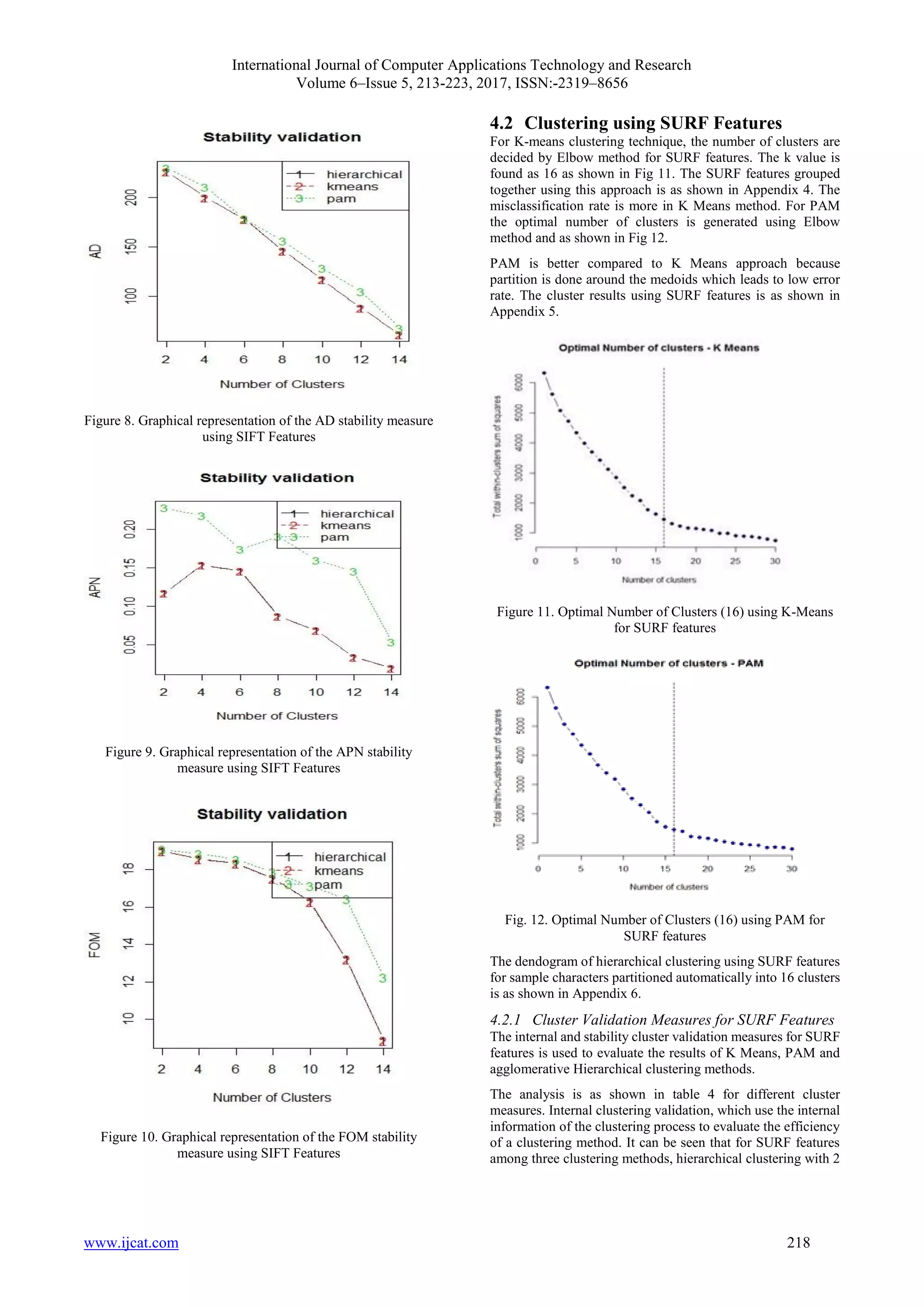 Optimal Clustering Technique for Handwritten Nandinagari Character Recognition | PDF