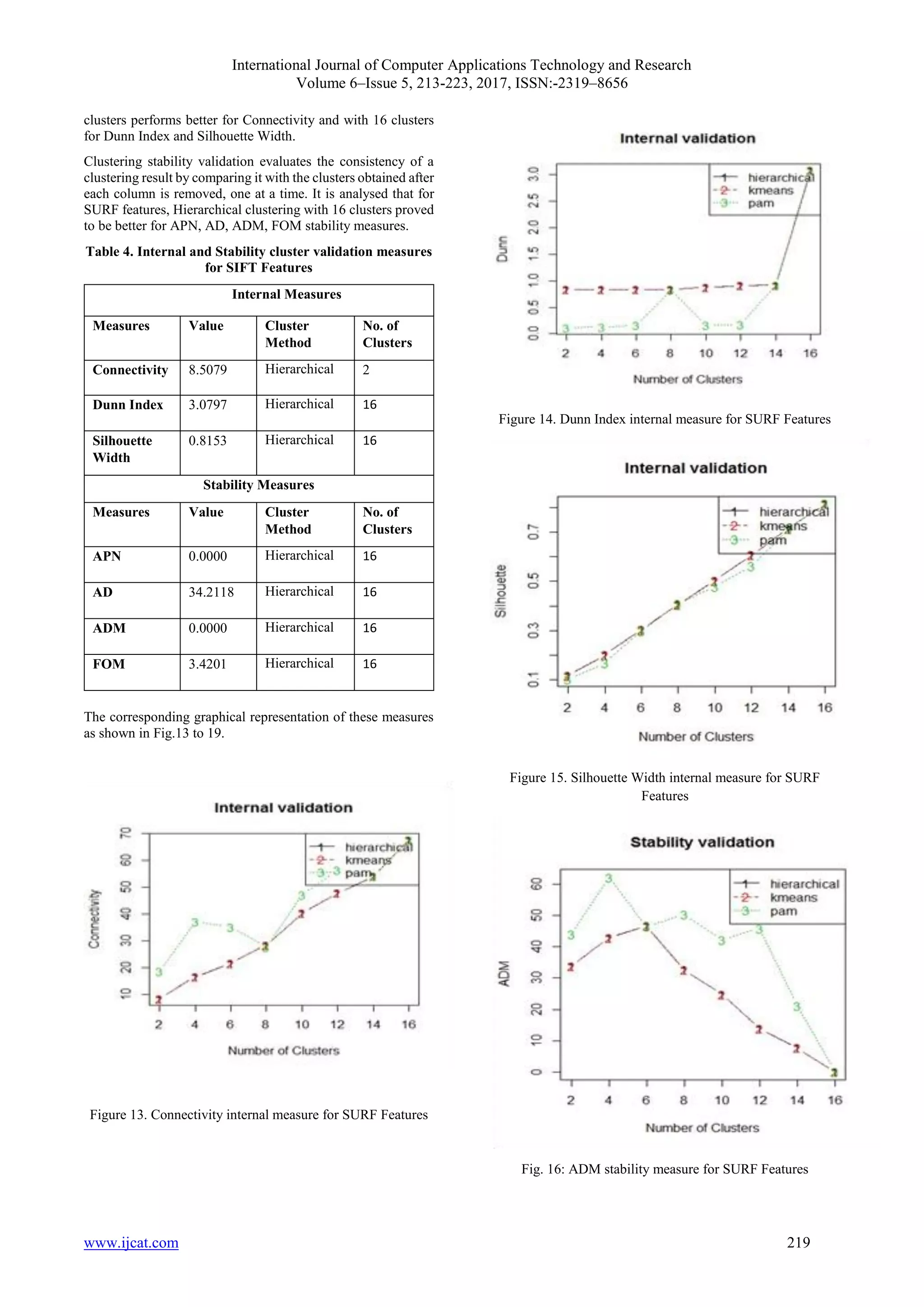 Optimal Clustering Technique for Handwritten Nandinagari Character Recognition | PDF