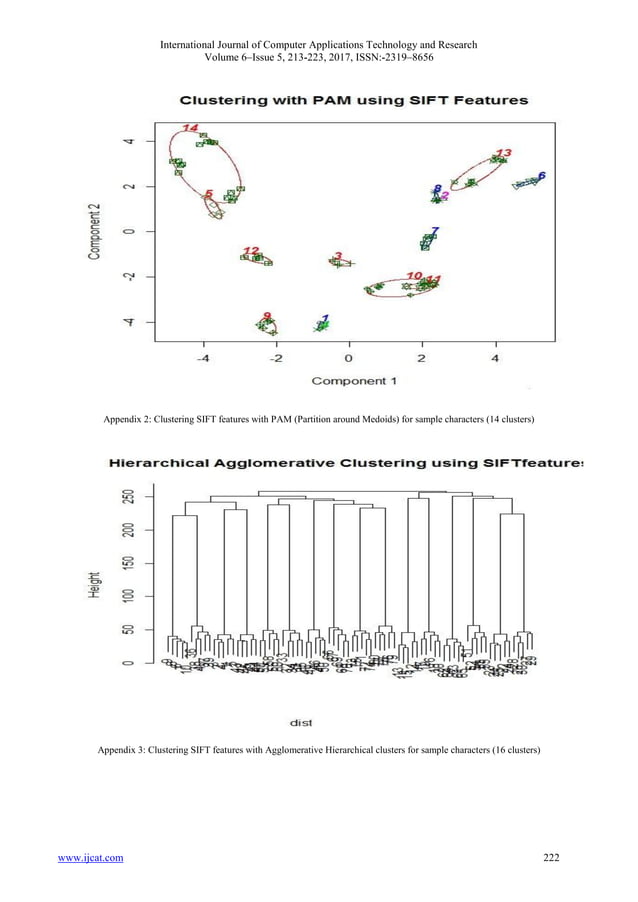 Optimal Clustering Technique for Handwritten Nandinagari Character Recognition | PDF