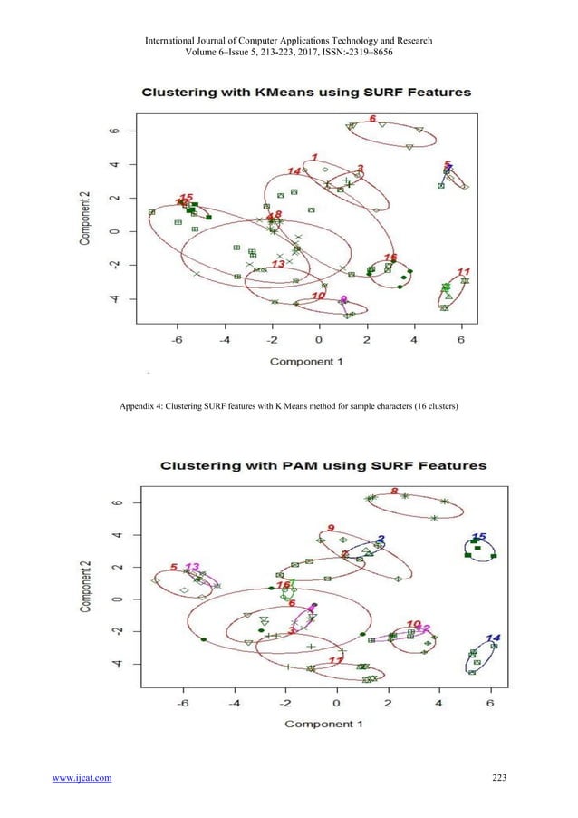 Optimal Clustering Technique for Handwritten Nandinagari Character Recognition | PDF