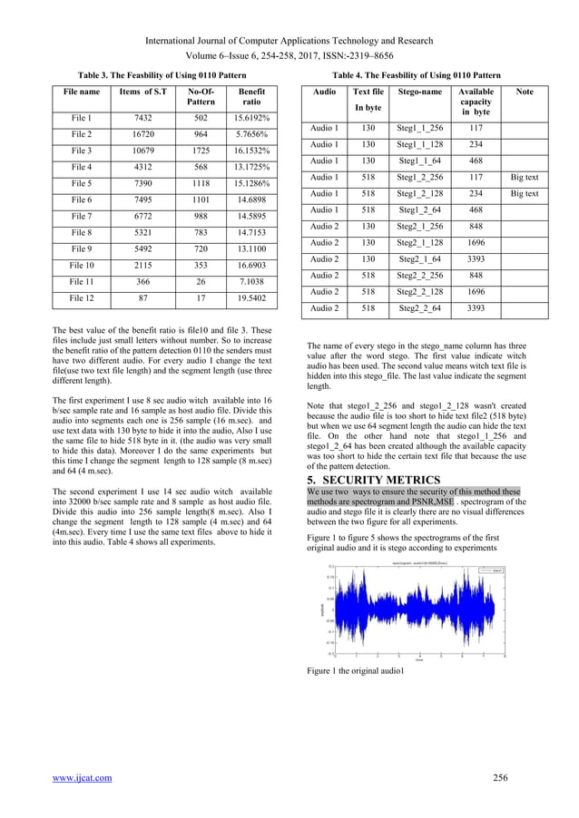Audio Steganography Using Tone Insertion Technique Pdf 