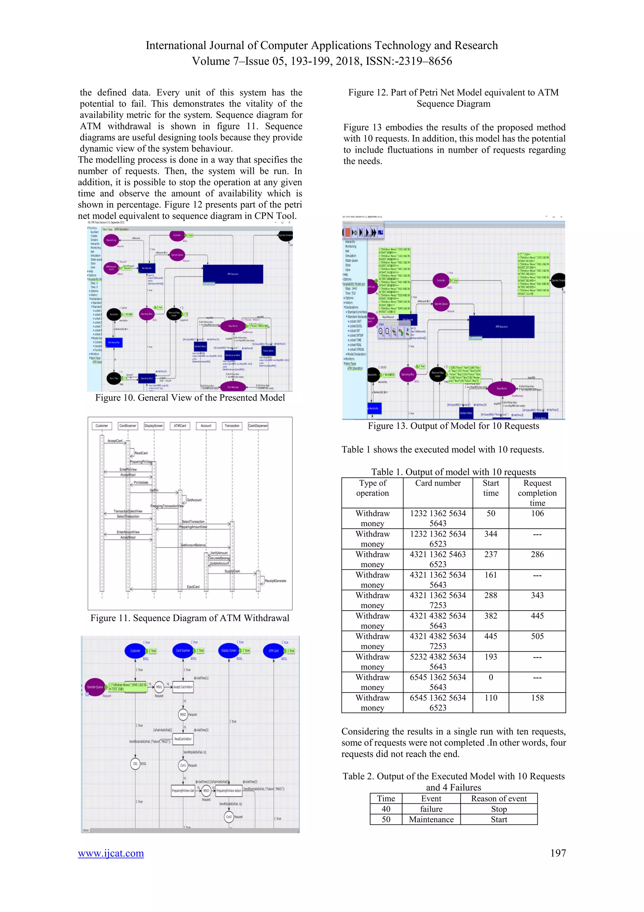 Availability Assessment of Software Systems Architecture Using Formal ...