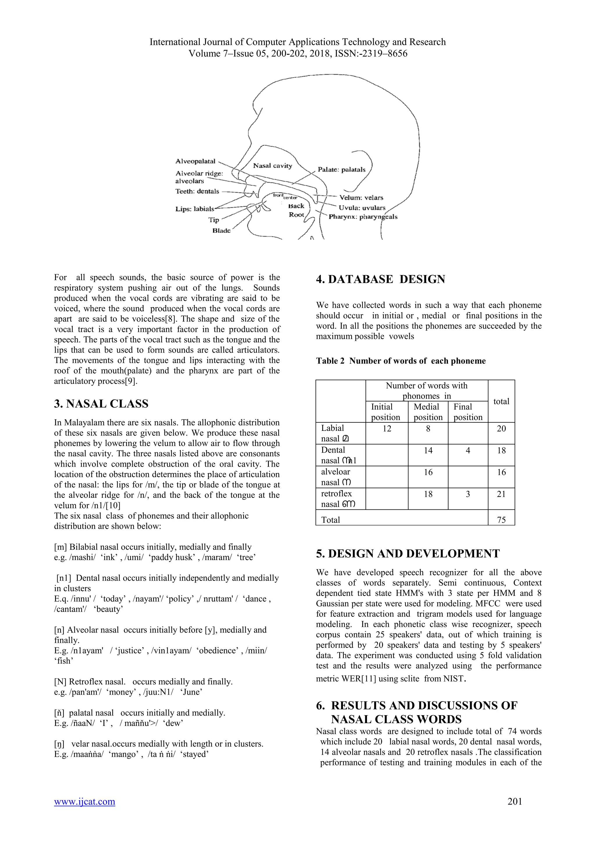 Automatic Speech Recognition of Malayalam Language Nasal Class Phonemes | PDF