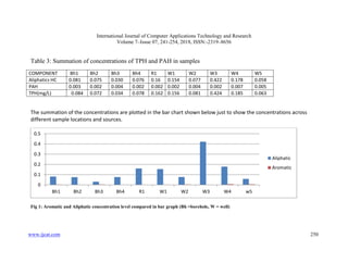 Hydrocarbon Concentration Levels in Groundwater in Jesse and Environ ...
