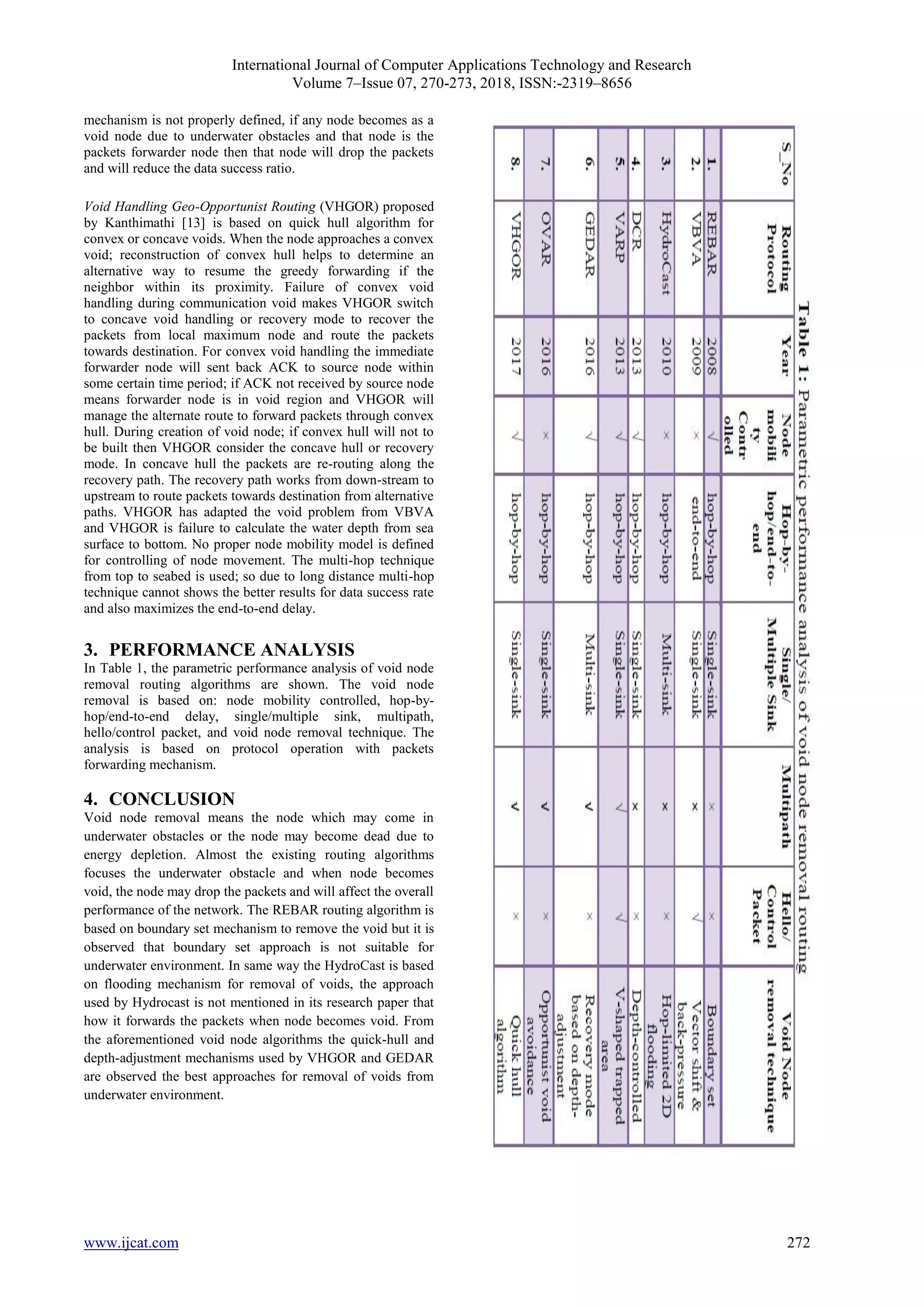 Comparative analysis on Void Node Removal Routing algorithms for Underwater Wireless Sensor ...