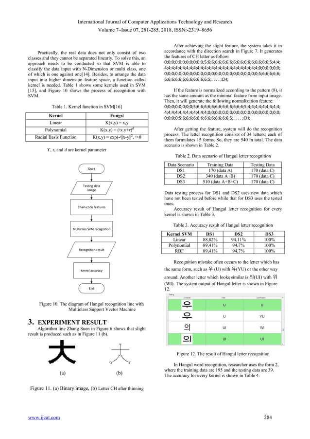 Hangul Recognition Using Support Vector Machine | PDF