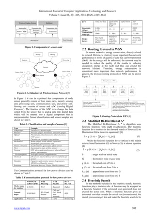Energy-Aware Routing in Wireless Sensor Network Using Modified Bi-Directional A* | PDF