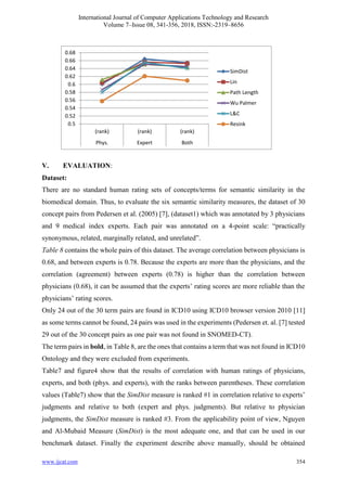 Evaluating Semantic Similarity between Biomedical Concepts/Classes through Single Ontology | PDF
