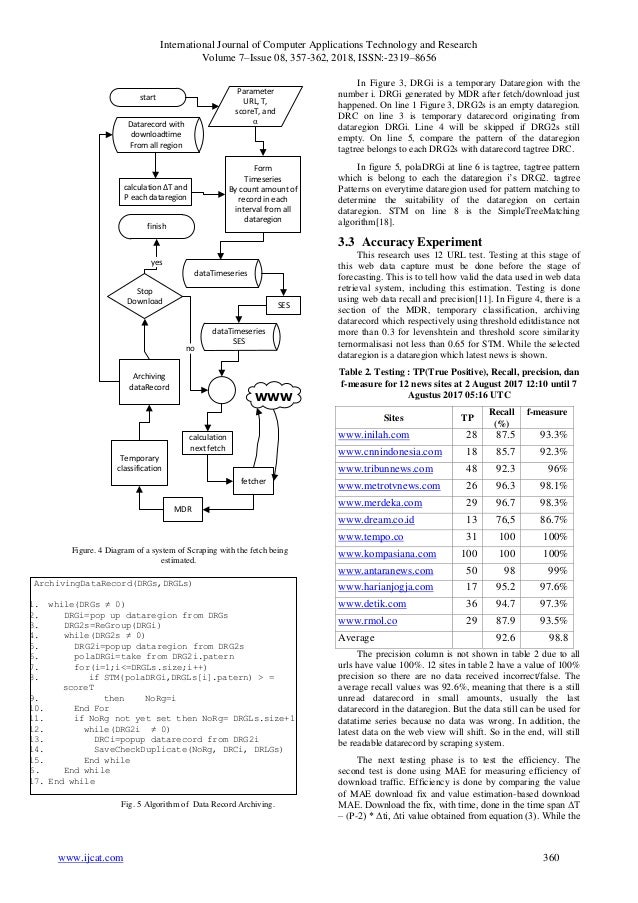 Web Scraping for Estimating new Record from Source Site | PDF