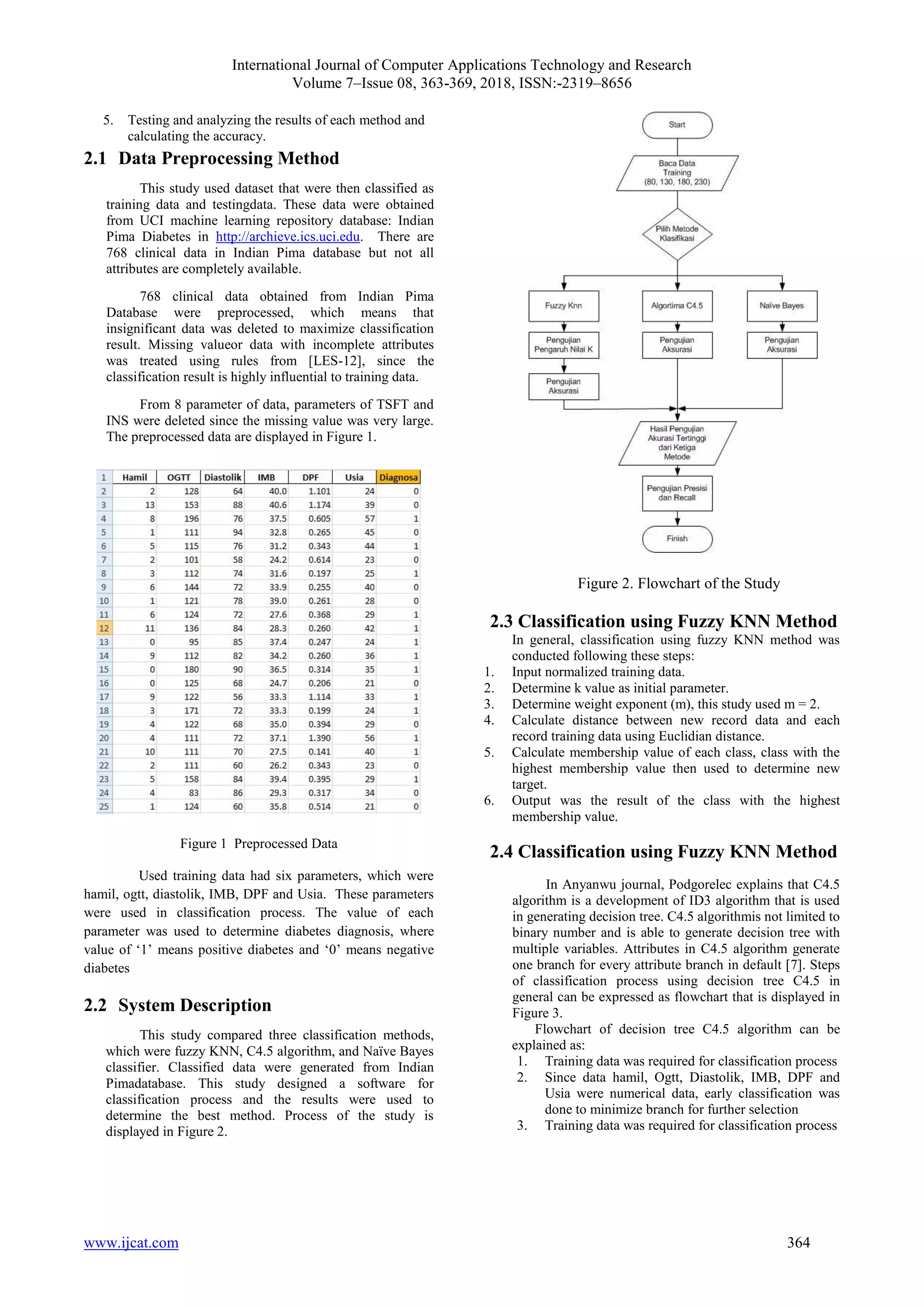 Analysis of Comparison of Fuzzy Knn, C4.5 Algorithm, and Naïve Bayes Classification Method for ...